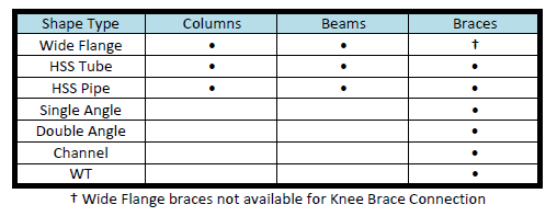 Vertical Brace Connections
