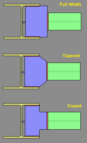 Design Checks for Moment Connections